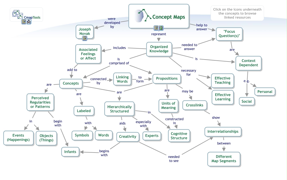 CmapTools - Concept Map About Concept Maps - What is a concept map